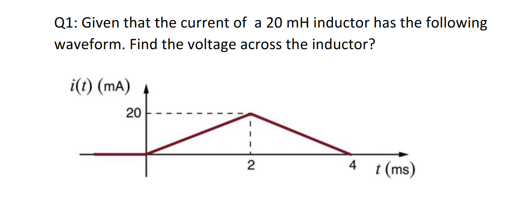 Solved Q1: Given that the current of a 20 mH inductor has | Chegg.com