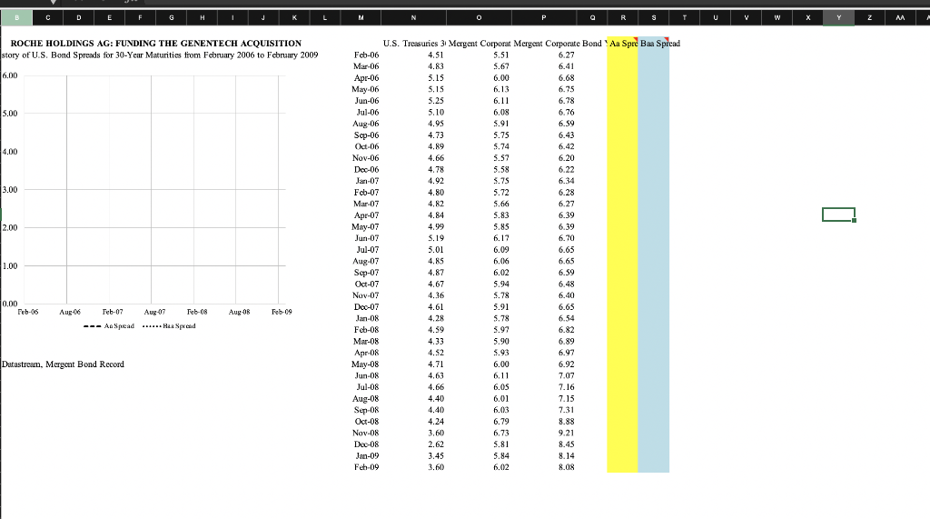 Ratio and Pro-Forma Analysis of Selected Comparable | Chegg.com