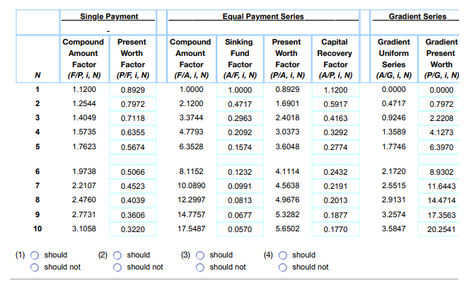 Solved Single Payment Equal Payment Series Gradient Series | Chegg.com