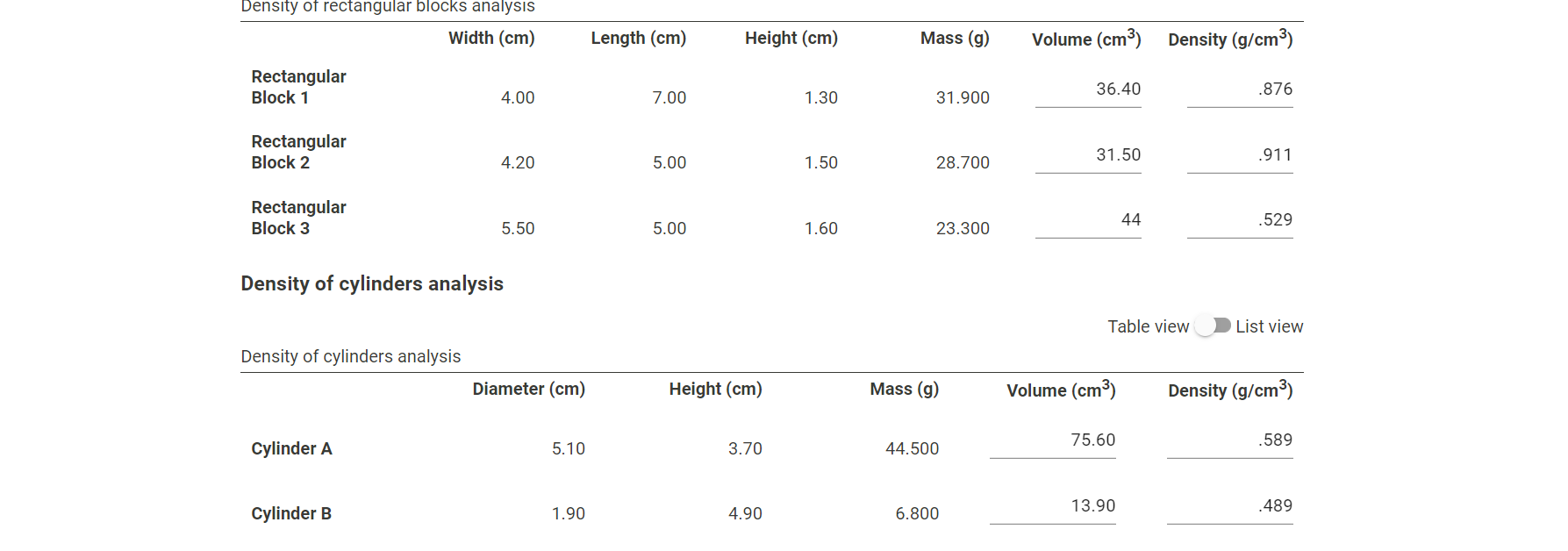 Solved Dimensions and masses of rectangular blocks | Chegg.com