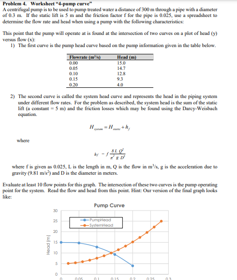 Solved Excel Functionality Review and Linear Systems of | Chegg.com