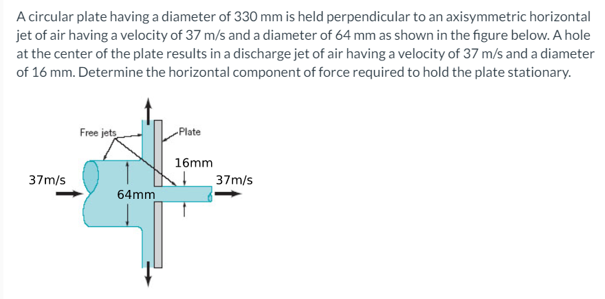 Solved A circular plate having a diameter of 330 mm is held | Chegg.com