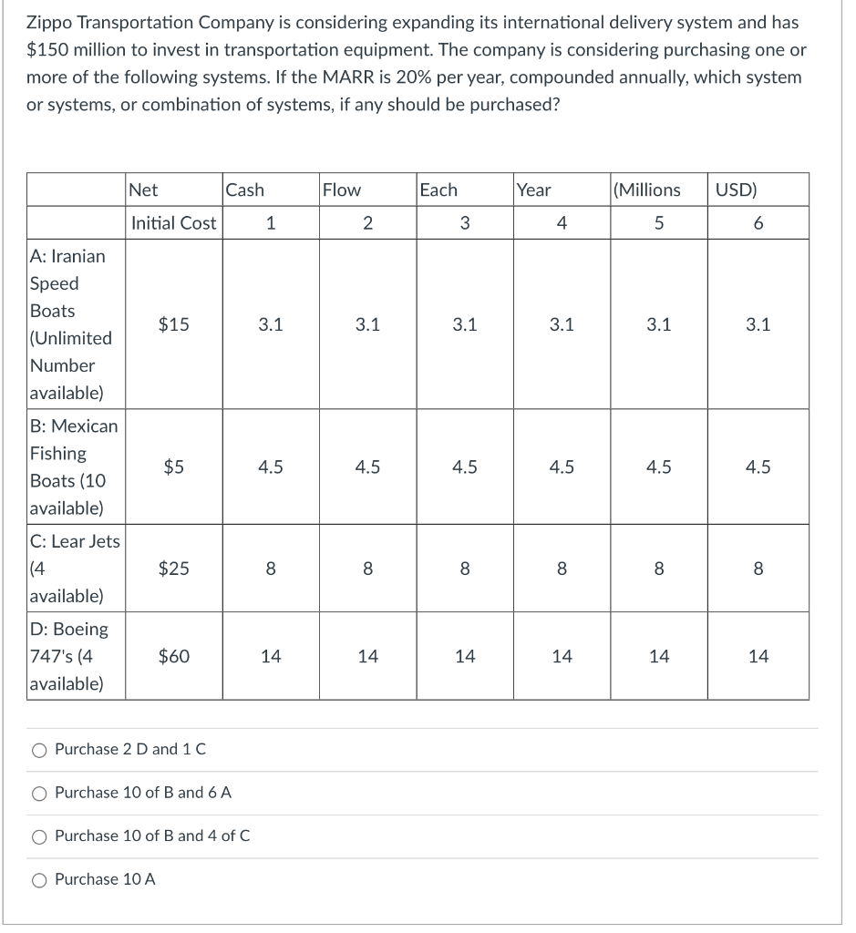 Solved Zippo Transportation Company is considering expanding | Chegg.com