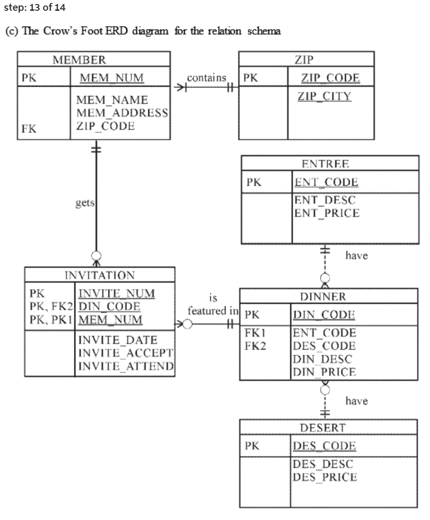PROBLEM STATEMENT: Suppose you have a client that has | Chegg.com