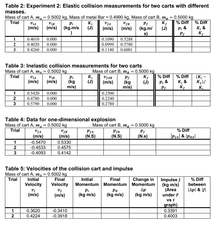 Solved Fill in the empty tables all the data has been | Chegg.com