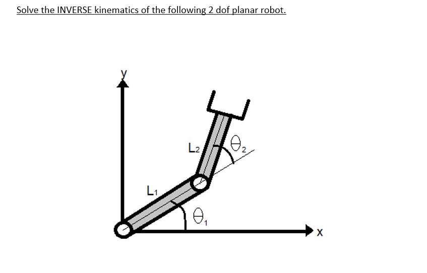 Solved Solve the INVERSE kinematics of the following 2 dof | Chegg.com