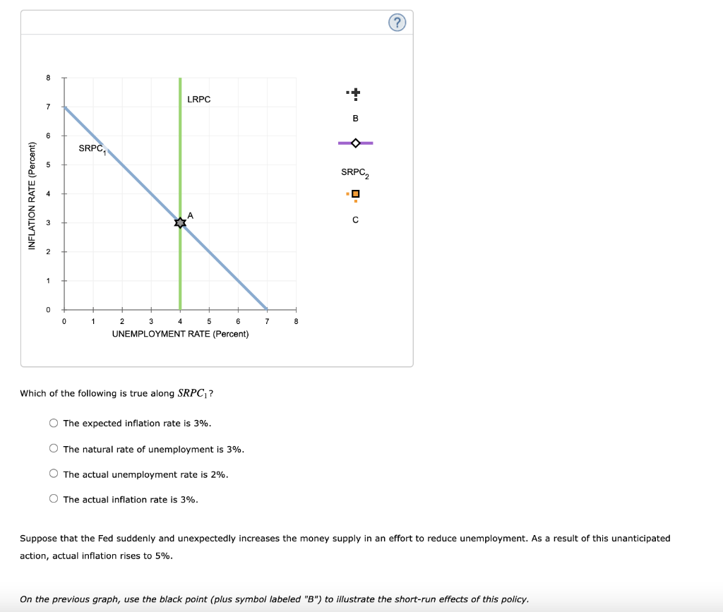 Solved 8 LRPC 7 6 SRPC SRPC INFLATION RATE (Percent) ܀. ܗ ܃ | Chegg.com