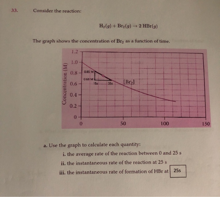 Solved 33. Consider the reaction: H2(g) + Br2(g) → 2 HBr (9) | Chegg.com