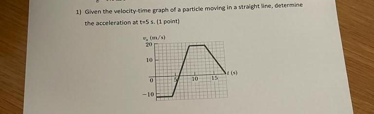 Solved 1) Given the velocity-time graph of a particle moving | Chegg.com