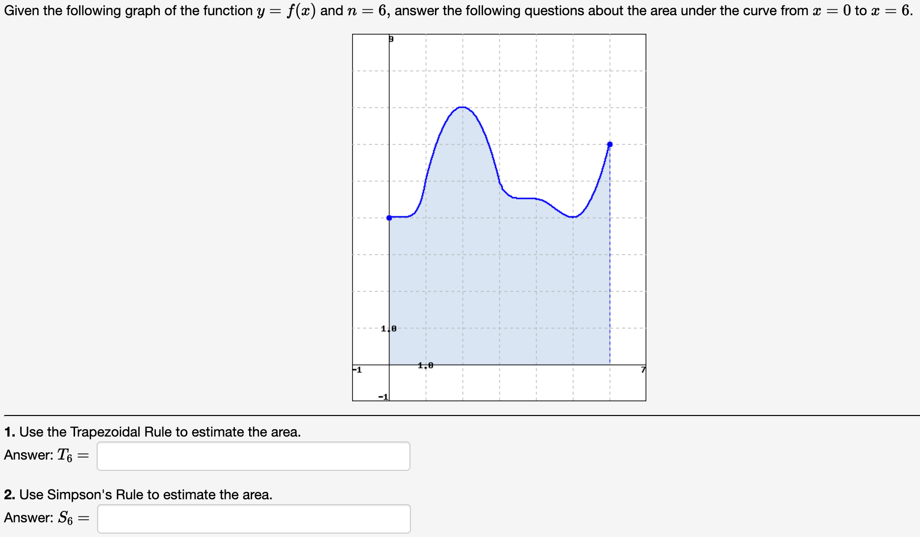 Solved Given the following graph of the function y=f(x) and | Chegg.com