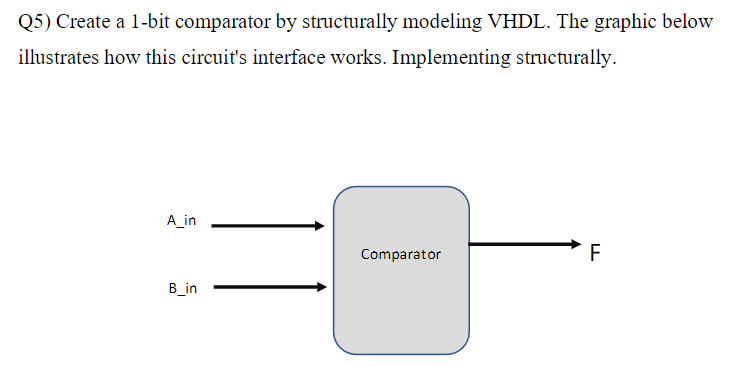 Solved Q5) Create a 1-bit comparator by structurally | Chegg.com