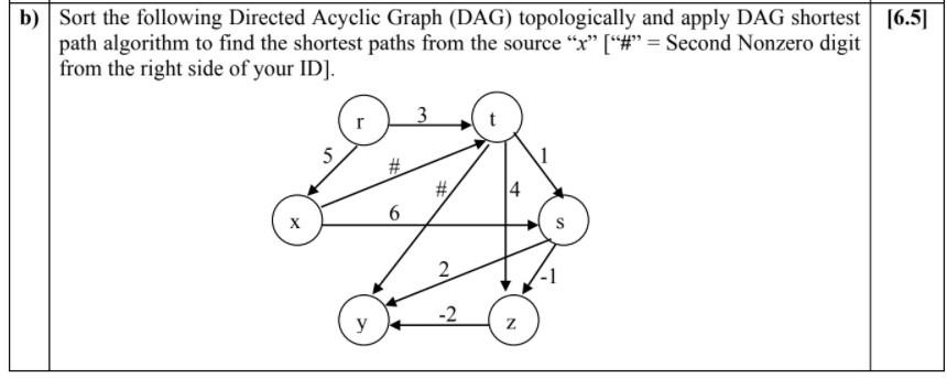 Solved B Sort The Following Directed Acyclic Graph Dag 