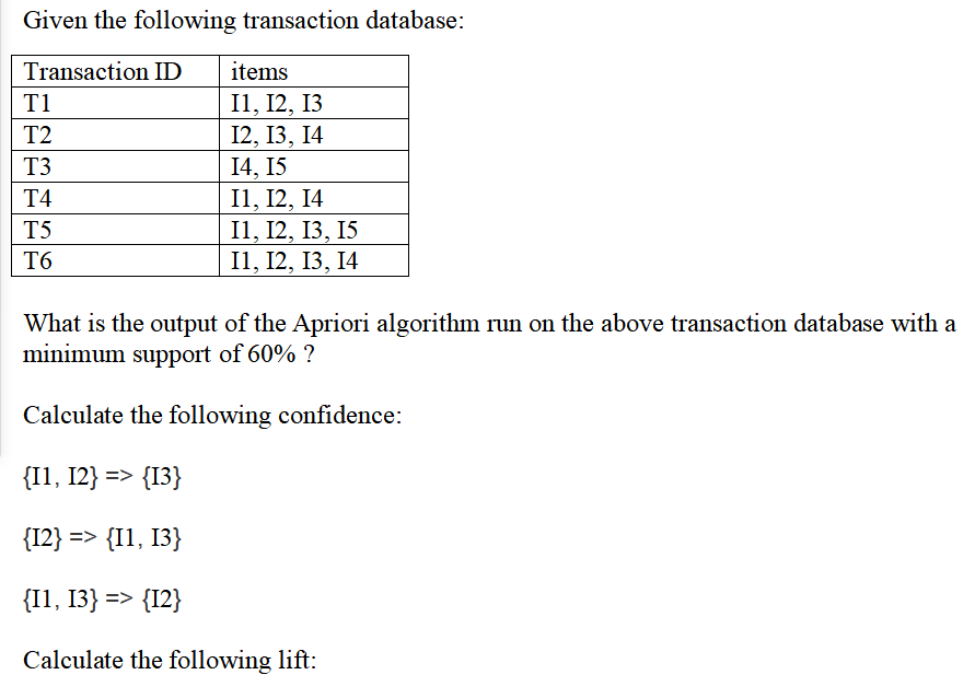 Solved Given the following transaction database: Transaction | Chegg.com