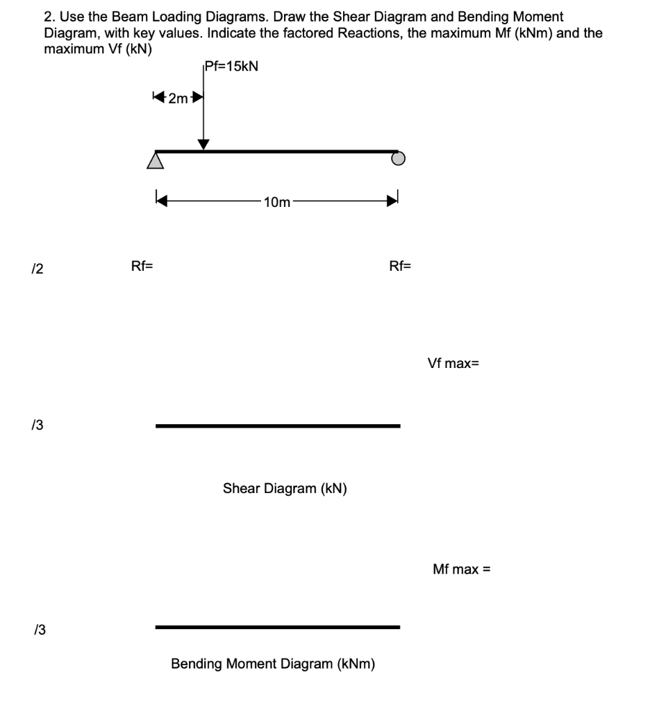 Solved 2. Use the Beam Loading Diagrams. Draw the Shear | Chegg.com
