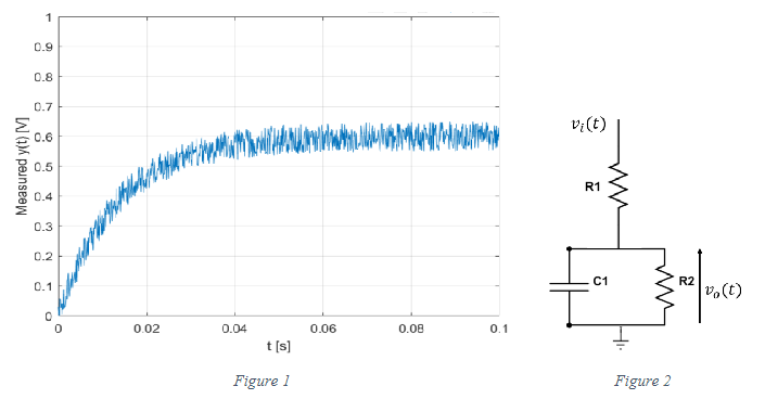 Estimate system transfer functions for input/output | Chegg.com
