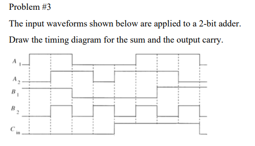 Solved The input waveforms shown below are applied to a | Chegg.com