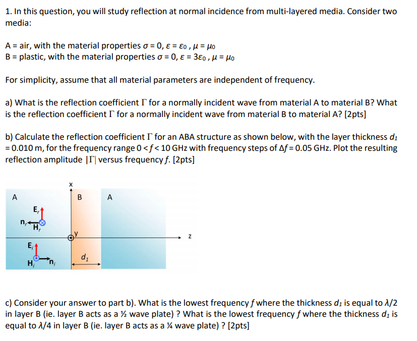Solved 1. In this question, you will study reflection at | Chegg.com