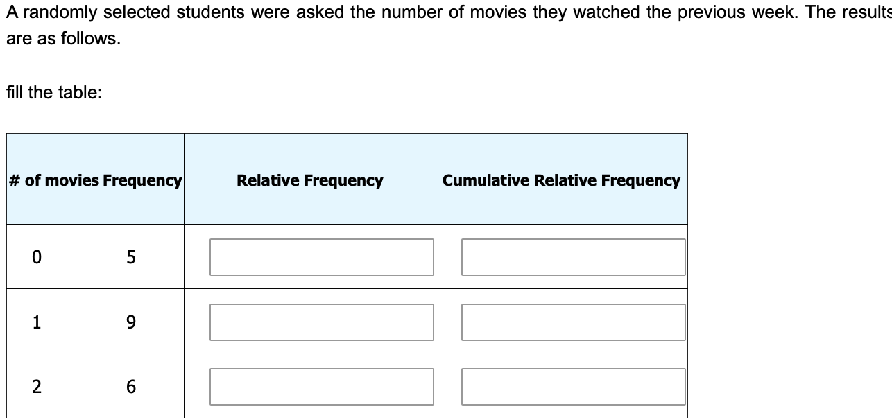 Solved A randomly selected students were asked the number of | Chegg.com