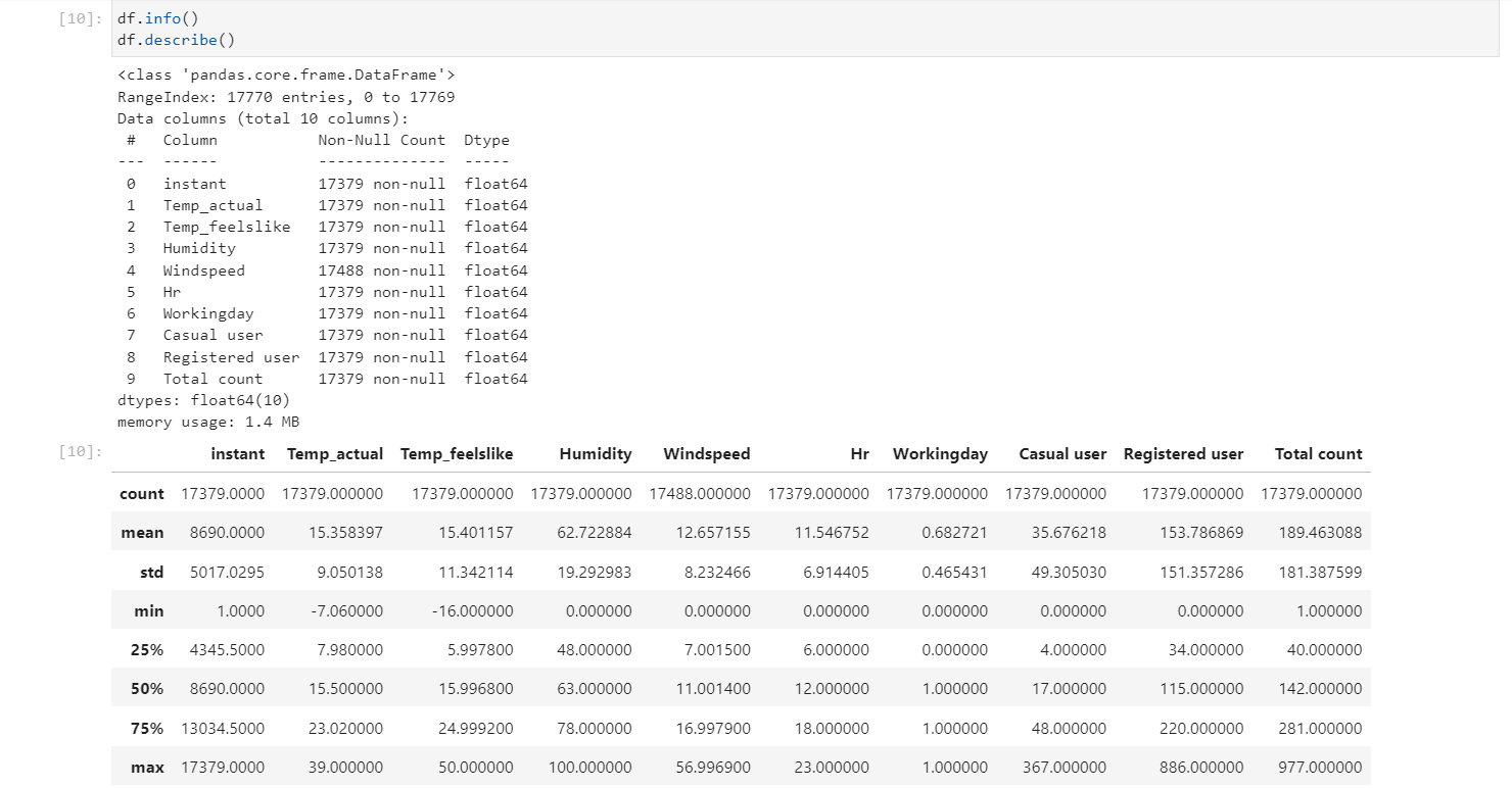 1. Exploratory data analysis: a. Import your data | Chegg.com