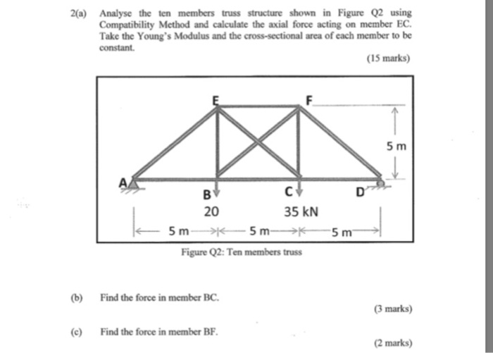 Solved Analyse the ten members truss structure shown in | Chegg.com