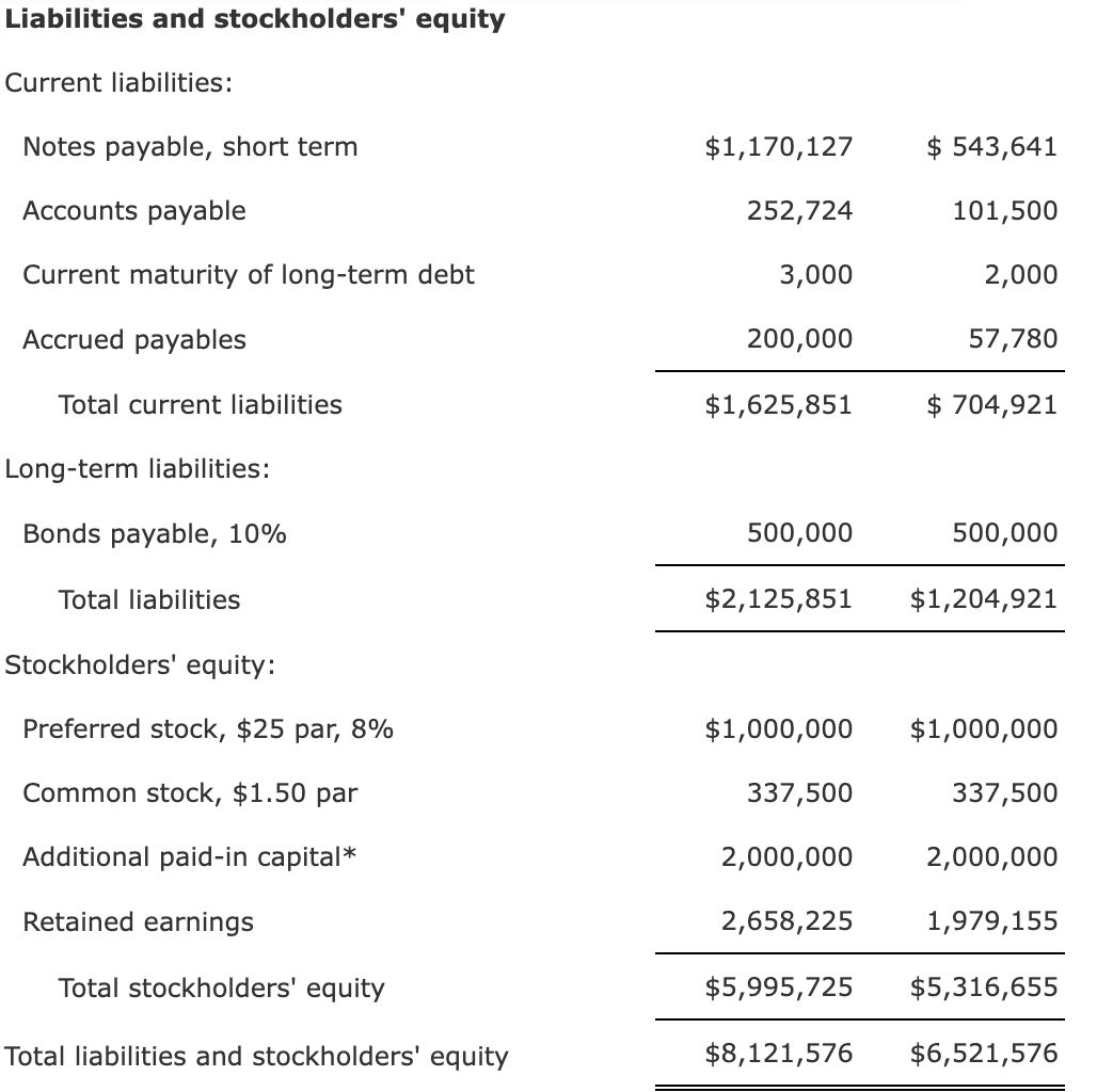 Solved Calculating the Average Total Assets and the Return | Chegg.com