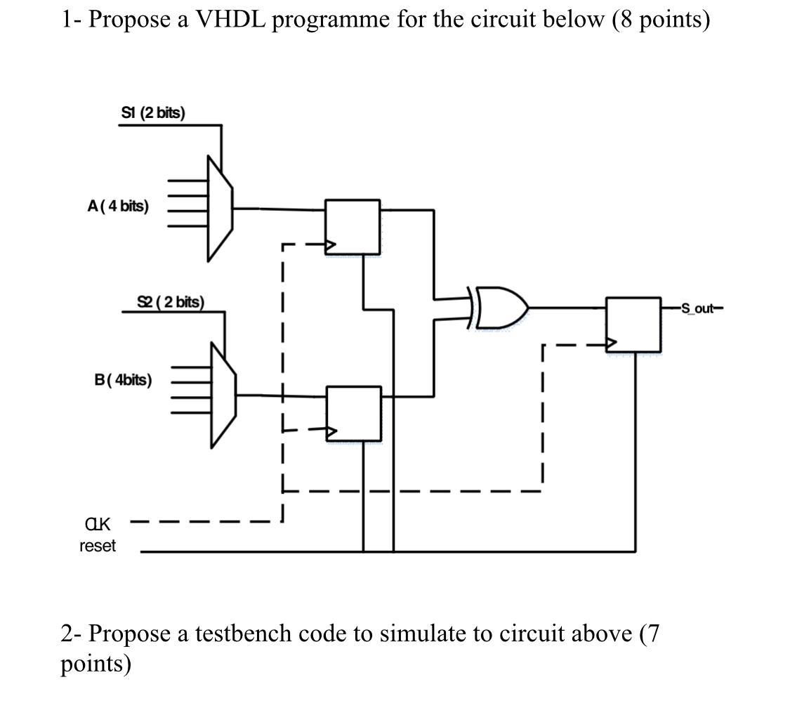 Solved 1- Propose a VHDL programme for the circuit below (8 | Chegg.com