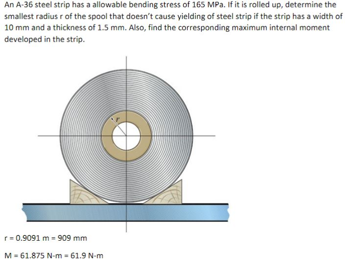 Solved An A-36 steel strip has a allowable bending stress of | Chegg.com