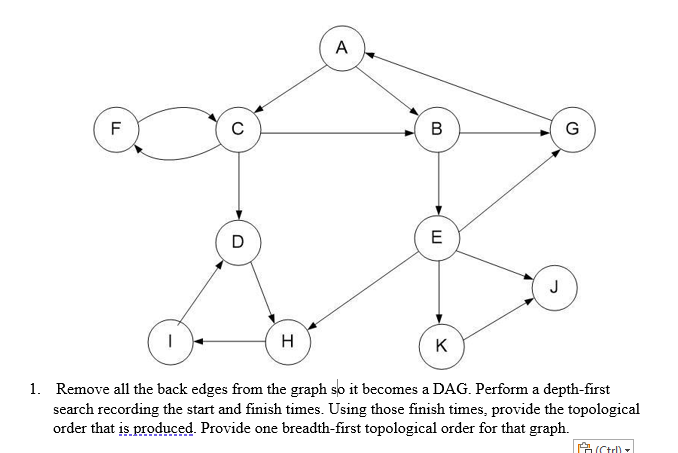 Solved 1. Remove all the back edges from the graph so it | Chegg.com