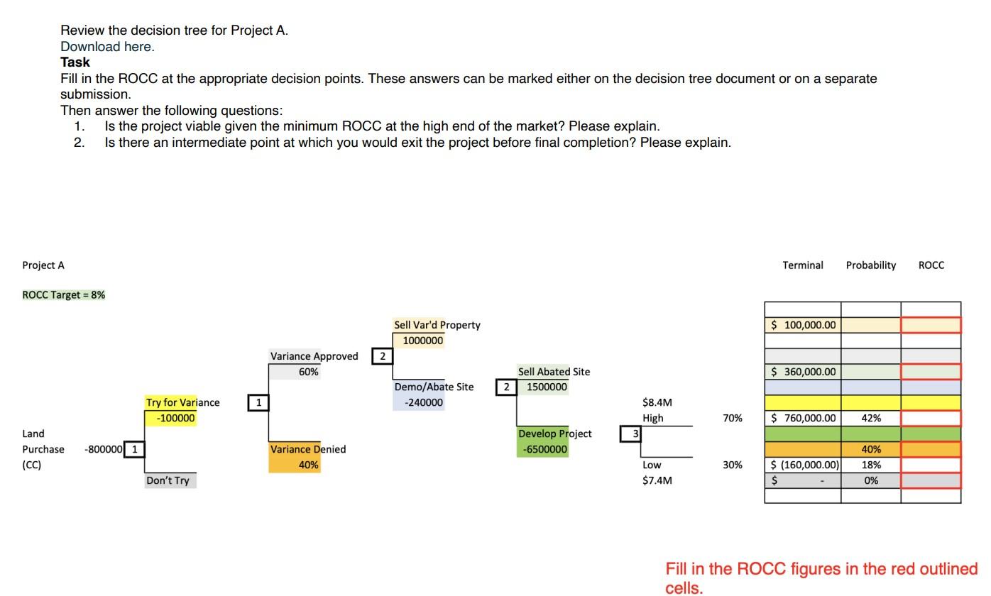 Review the decision tree for Project A. Download | Chegg.com