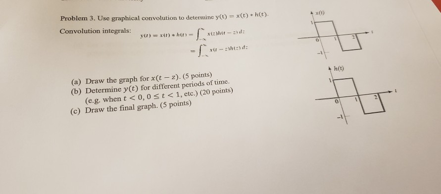 Solved Problem 3. Use graphical convolution to determine | Chegg.com
