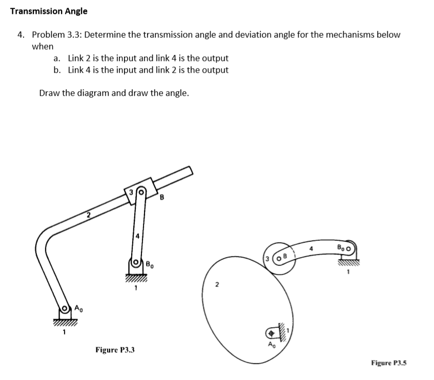 Transmission Angle 4. Problem 3.3: Determine the | Chegg.com