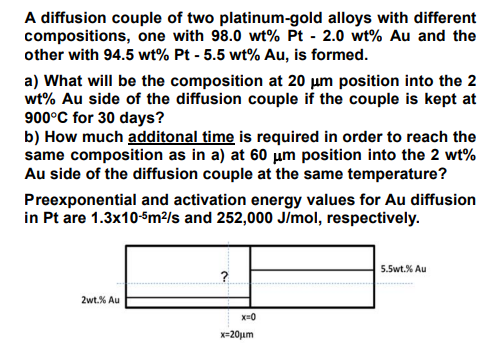 Solved A diffusion couple of two platinum-gold alloys with | Chegg.com