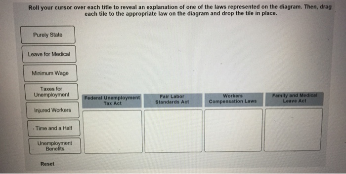 Solved Roll your cursor over each title to reveal an | Chegg.com