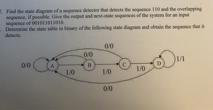 Solved Find the state diagram of a sequence detector that | Chegg.com