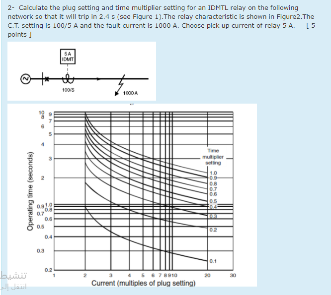 Solved 2- Calculate the plug setting and time multiplier | Chegg.com