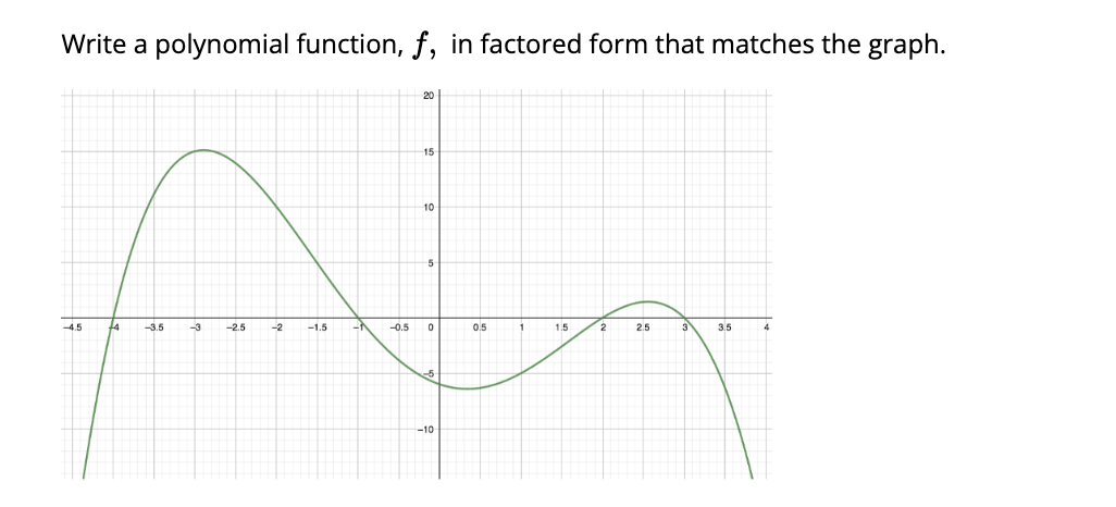 Solved Write a polynomial function, f, in factored form that | Chegg.com