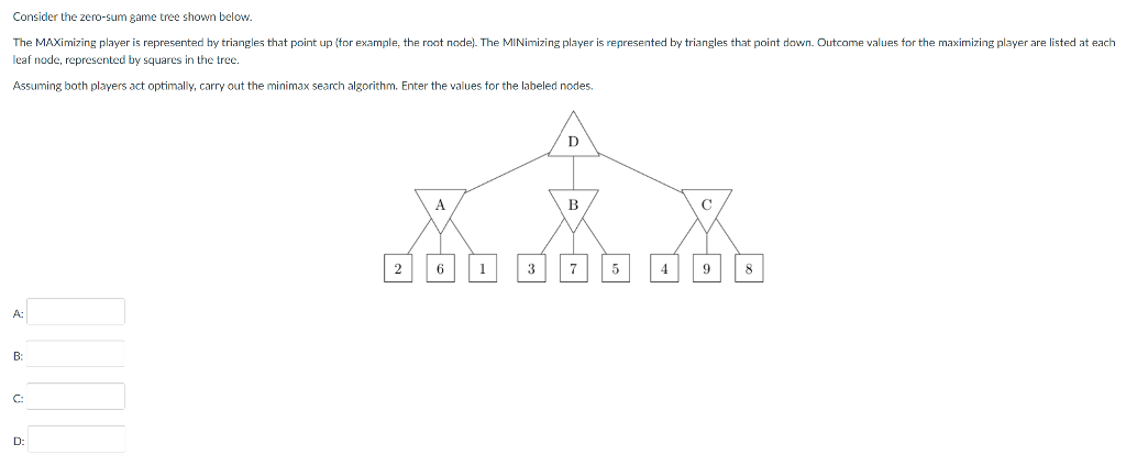 Consider the zero-sum game tree shown below. leaf | Chegg.com