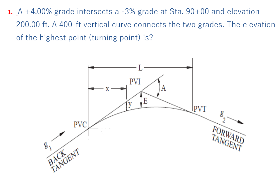 1. .A+4.00% grade intersects a −3% grade at Sta. | Chegg.com
