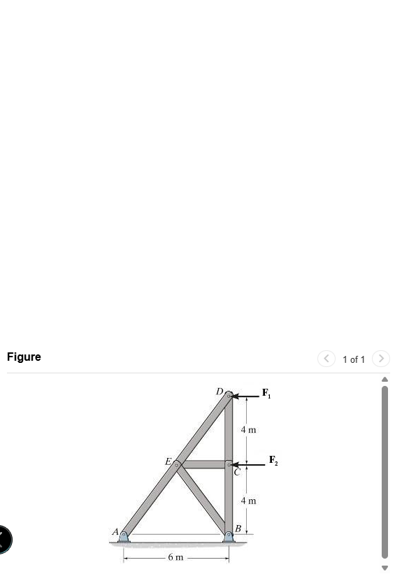 Solved Figure. Determine the force in member CE of the | Chegg.com