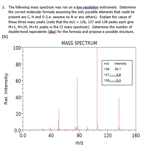Solved The following mass spectrum was run on a low | Chegg.com