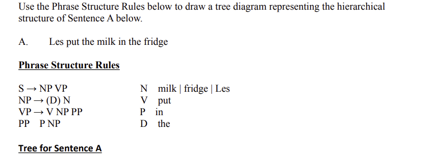 Use the Phrase Structure Rules below to draw a tree | Chegg.com
