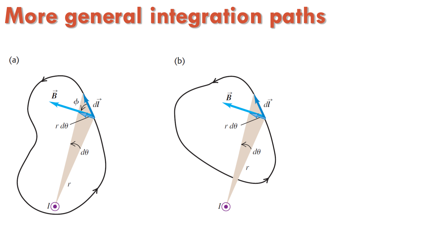 Solved Find the magentic field of both image using Ampere | Chegg.com