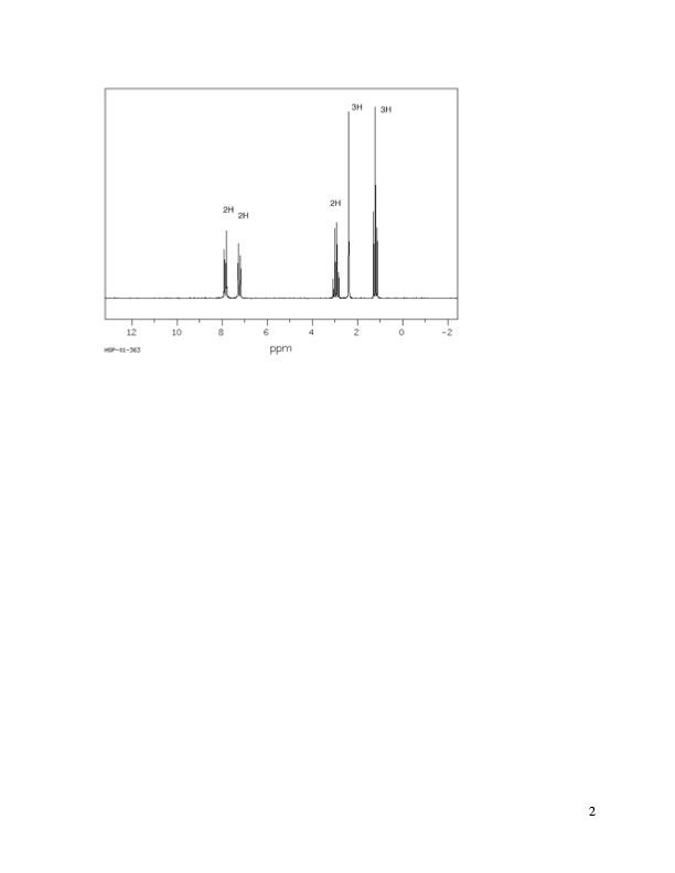 Solved Combined Spectral Problems: IR,13C&1H∗ * All spectra | Chegg.com