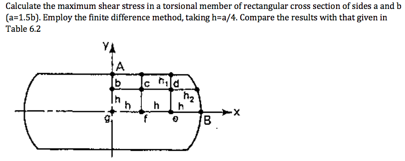 Solved Calculate the maximum shear stress in a torsional | Chegg.com