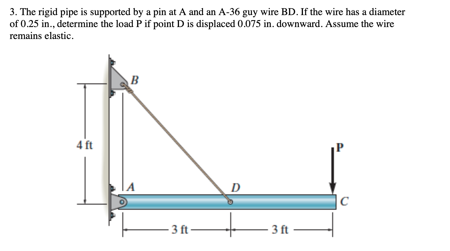 Solved 3. The rigid pipe is supported by a pin at A and an | Chegg.com