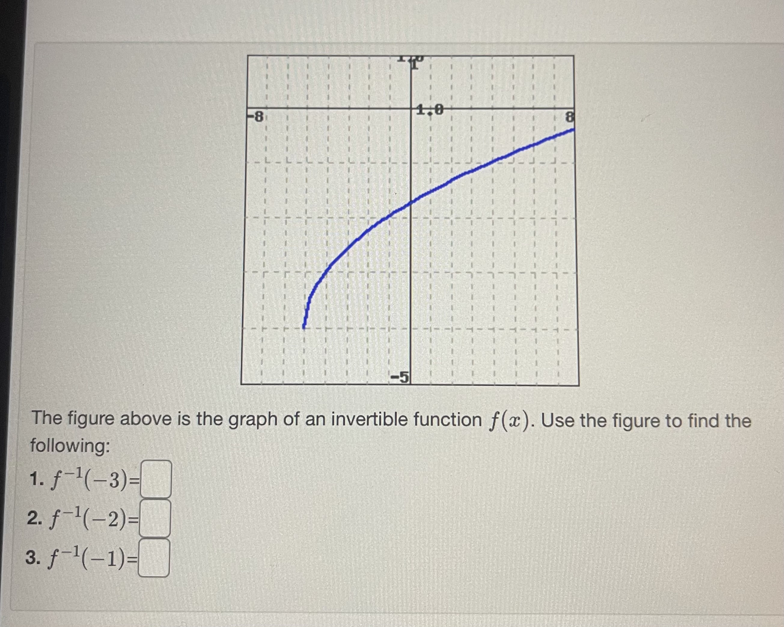Solved The figure above is the graph of an invertible | Chegg.com