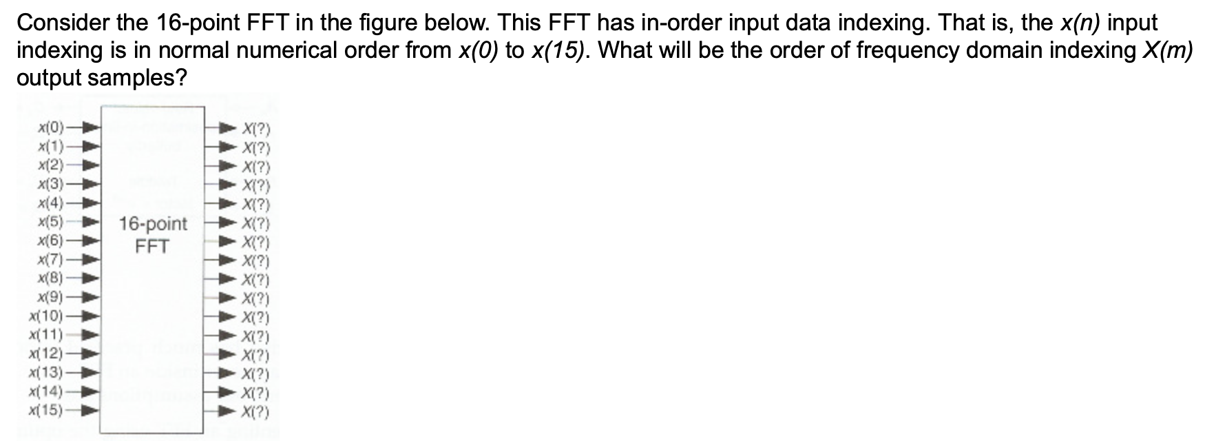 Solved Consider the 16-point FFT in the figure below. This | Chegg.com