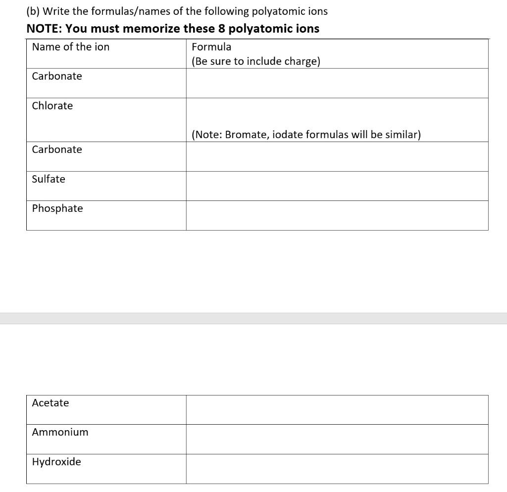 Solved 4. Formulas of Monoatomic and Polyatomic ions: (a) | Chegg.com