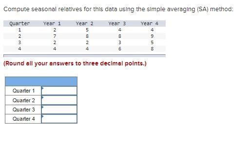 Solved Compute seasonal relatives for this data using the | Chegg.com