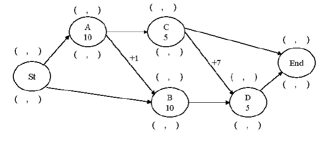 Solved Q8 (5 marks) - In the network diagram below, activity | Chegg.com